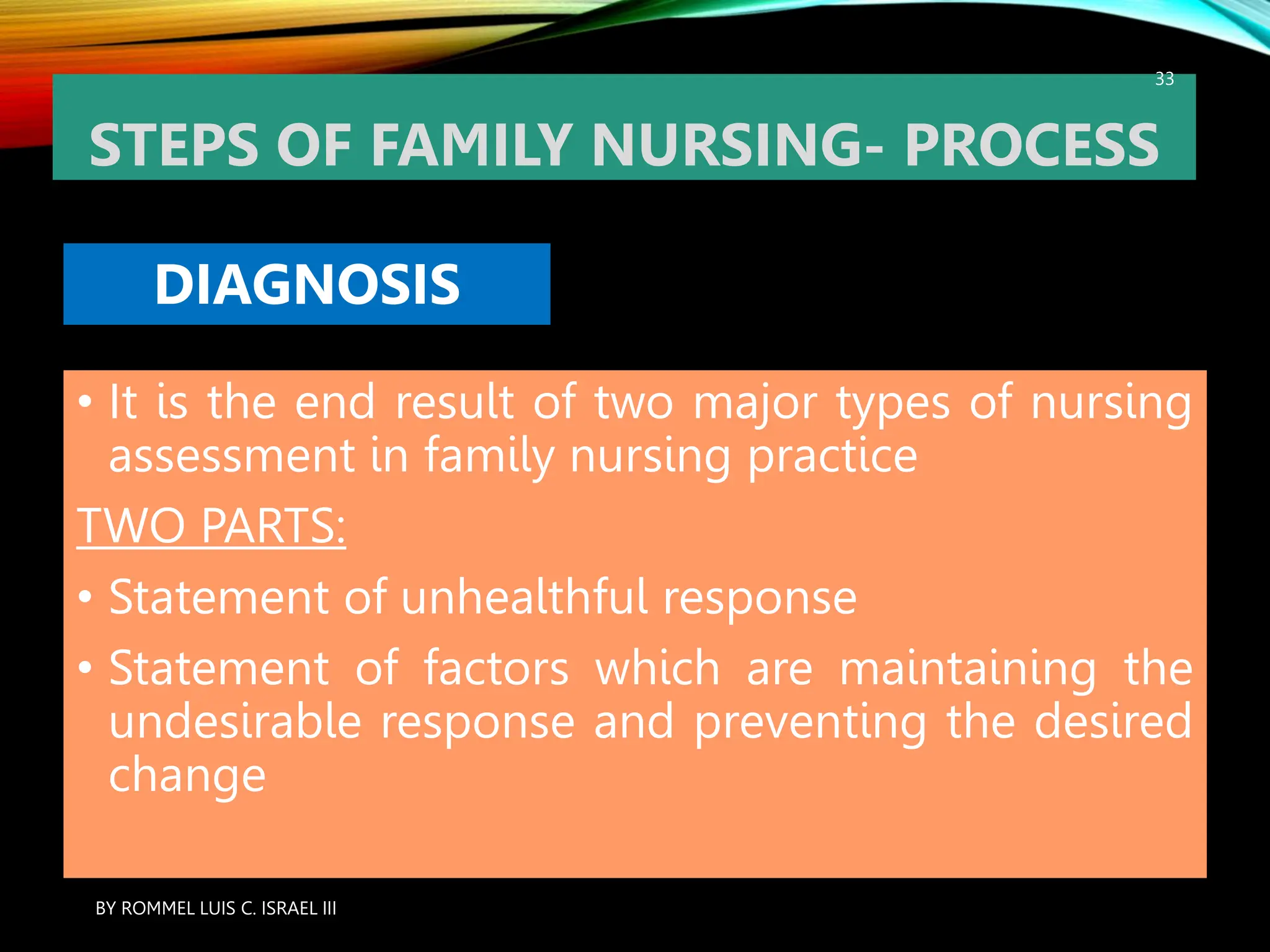 FAMILY HEALTH NURSING- TYPOLOGY OF FAMILY HEALTH PROBLEMS | PPTX