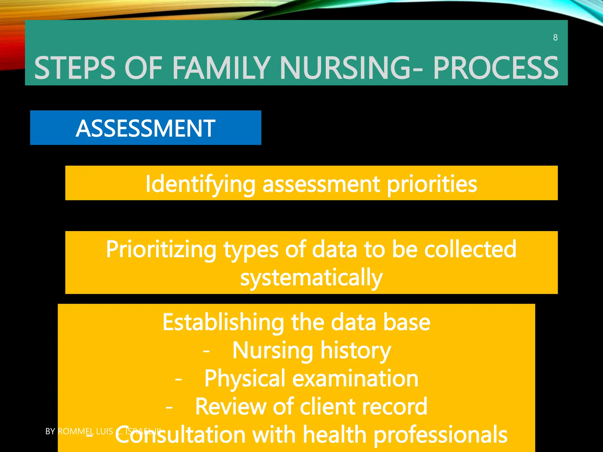 FAMILY HEALTH NURSING- TYPOLOGY OF FAMILY HEALTH PROBLEMS | PPTX
