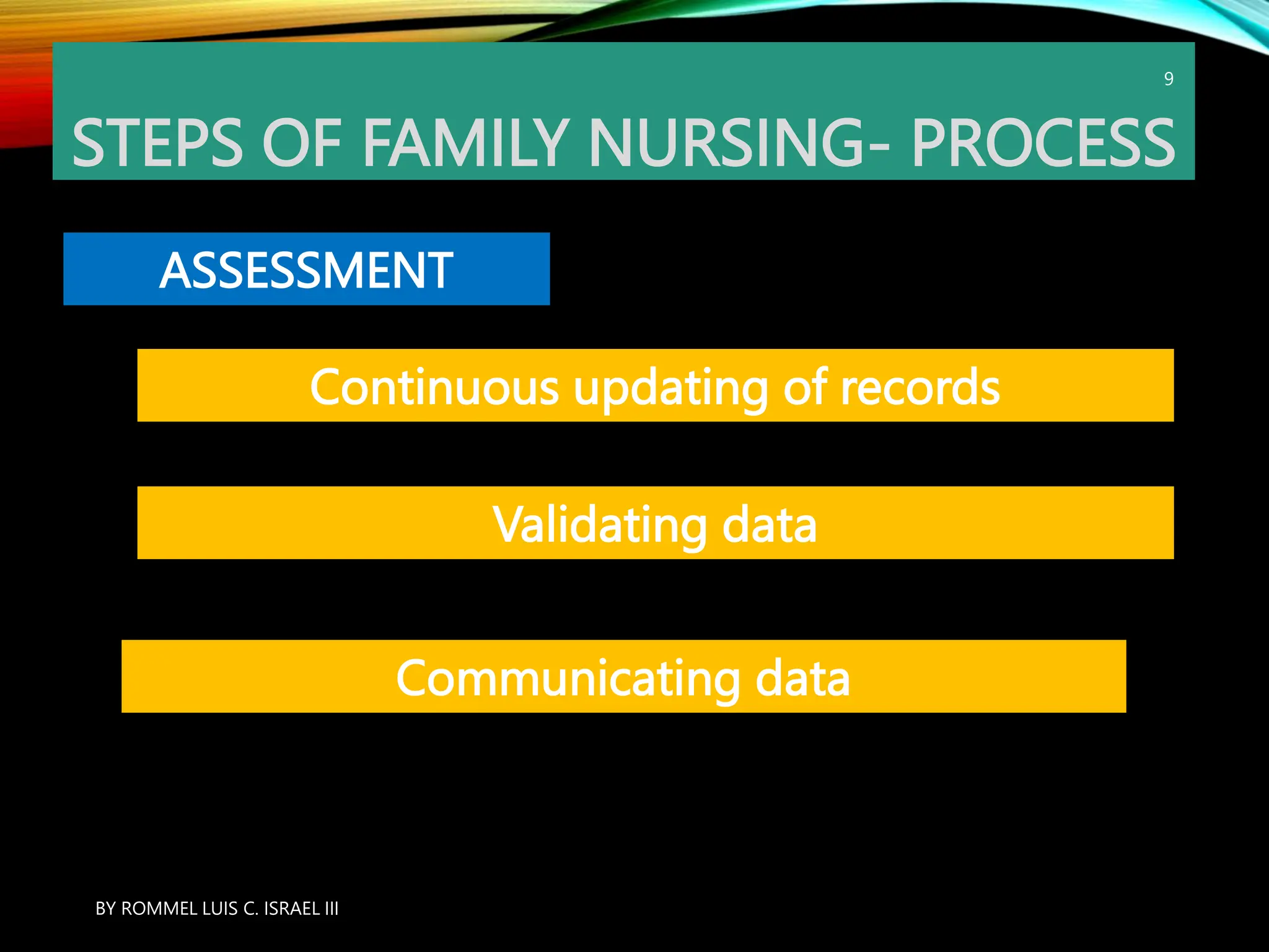 FAMILY HEALTH NURSING- TYPOLOGY OF FAMILY HEALTH PROBLEMS | PPTX