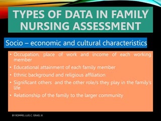 FAMILY HEALTH NURSING- TYPOLOGY OF FAMILY HEALTH PROBLEMS | PPTX