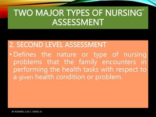 FAMILY HEALTH NURSING- TYPOLOGY OF FAMILY HEALTH PROBLEMS | PPTX
