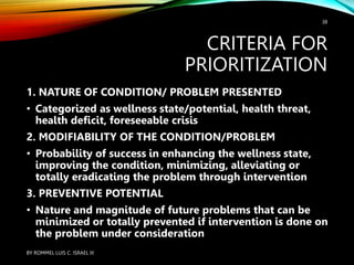 FAMILY HEALTH NURSING- TYPOLOGY OF FAMILY HEALTH PROBLEMS | PPTX