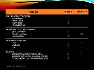 FAMILY HEALTH NURSING- TYPOLOGY OF FAMILY HEALTH PROBLEMS | PPTX