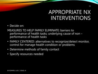 FAMILY HEALTH NURSING- TYPOLOGY OF FAMILY HEALTH PROBLEMS | PPTX