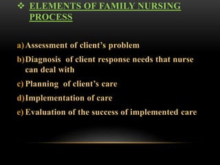 Family health nursing | PPTX