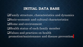 FAMILY HEALTH NURSING PROCESS | PPTX