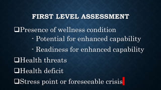 FAMILY HEALTH NURSING PROCESS | PPTX