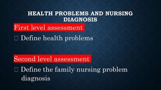 FAMILY HEALTH NURSING PROCESS | PPTX