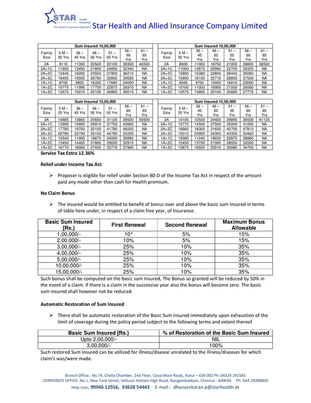 Star Health Insurance Coimbatore | Family Health Optima Policy Premium ...