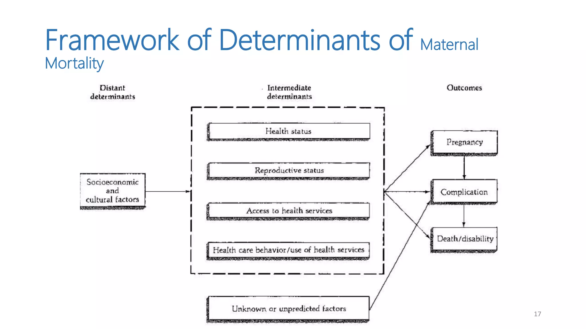 Maternal and Neonatal morbidity and Mortality | PPTX