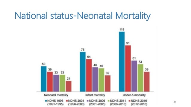 Maternal And Neonatal Morbidity And Mortality