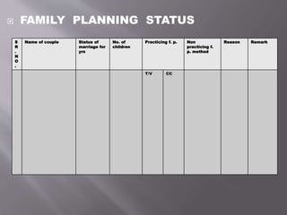Family health record | PPTX