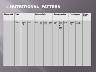 Family health record | PPTX