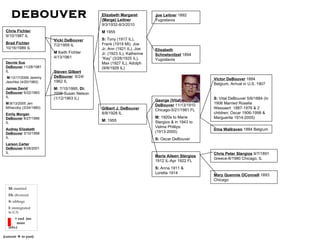 DeBouver Family History | PPT