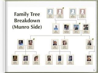 Family History Project | PDF