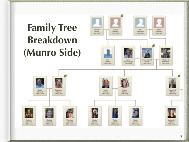 Family History Project