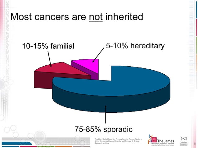 Family First: What you need to know about family history, genetic ...