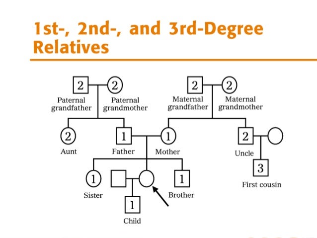 Family First: What you need to know about family history, genetic te…