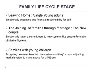 Family in america (Definition of Family) | PPTX