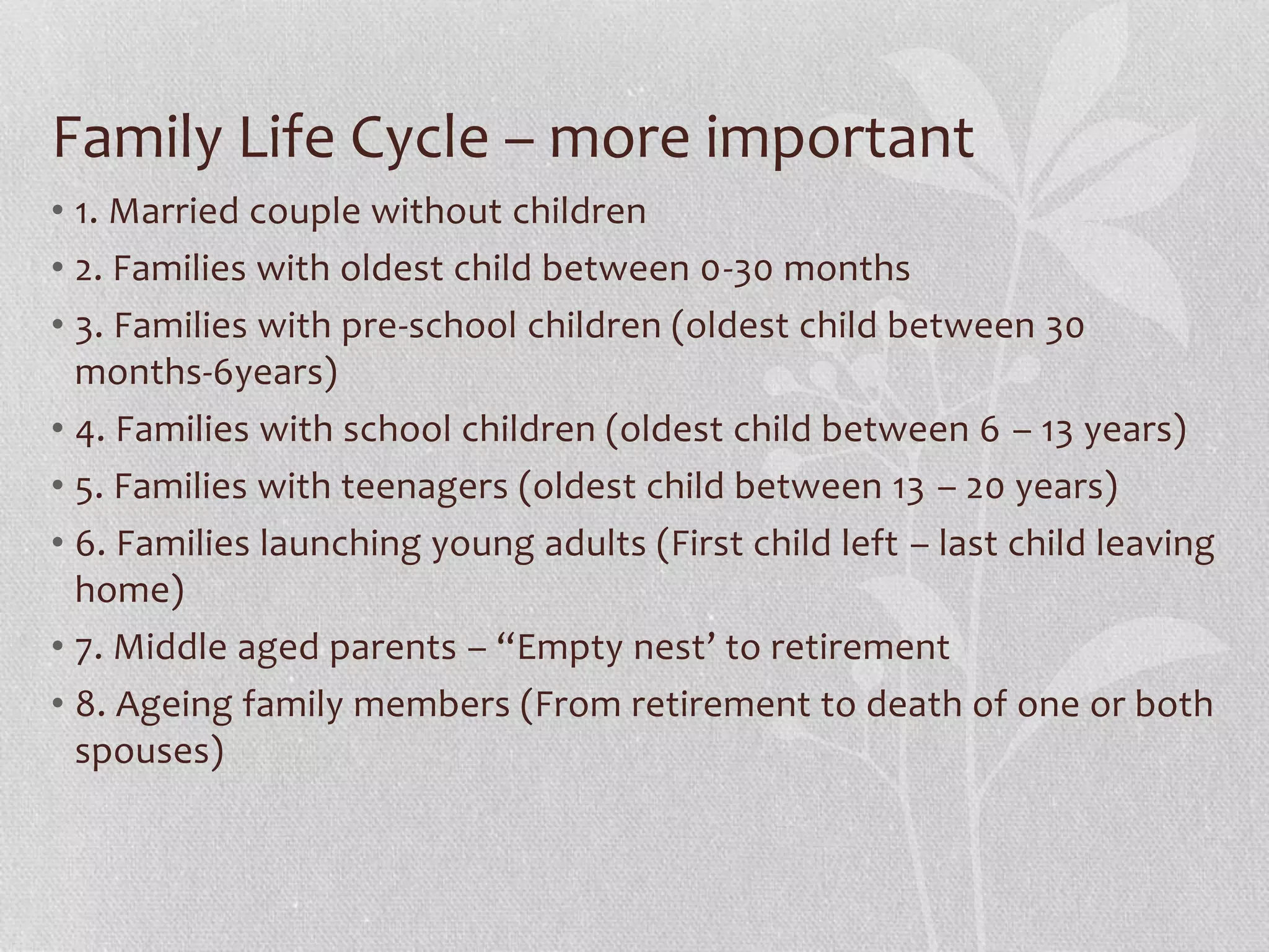 Family and Family Life Cycle in Family Practice | PPTX