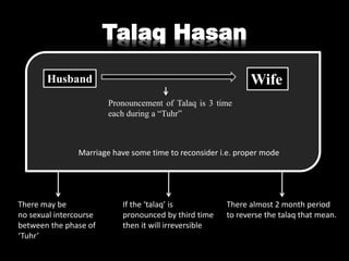 TALAQ AND TALAQ E TAFWEEZ | PPTX