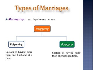Marriage & kinship | PPT