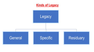 FAMILY LAW - Legacy Semester II .pptx