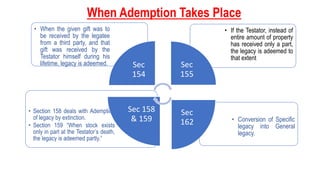 FAMILY LAW - Legacy Semester II .pptx