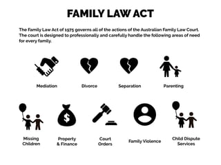 The Basics of Family Law | PDF
