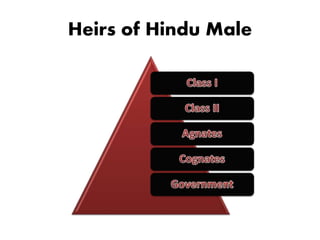 Family law succession to a Hindu male | PPTX