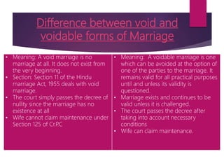 void and voidable forms of marriages with case laws.... | PPTX