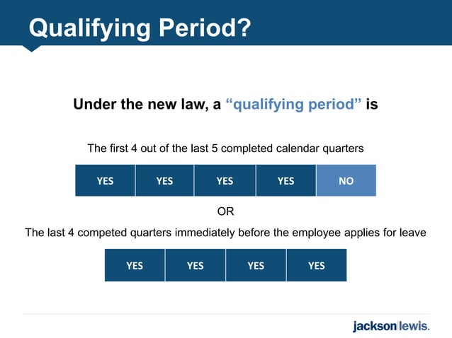 Family Paid Leave Seminar | PPT