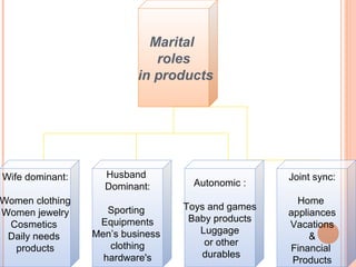 Family life cycle | PPT