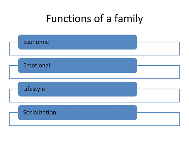Family life cycle | PPT