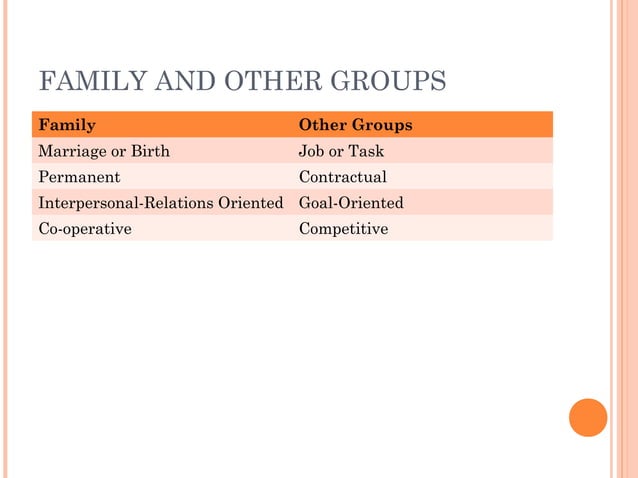 Family life cycle | PPT