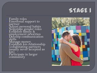 Family life cycle | PPTX