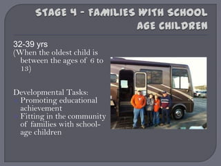 Family life cycle | PPTX