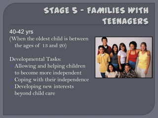 Family life cycle | PPTX