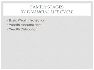 Family life cycle | PDF | Family and Relationships
