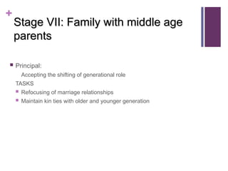 FAMILY LIFE CYCLE & DEVELOPMENTAL STAGES.ppt