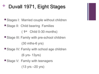 FAMILY LIFE CYCLE & DEVELOPMENTAL STAGES.ppt
