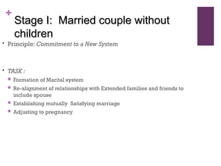 FAMILY LIFE CYCLE & DEVELOPMENTAL STAGES.ppt
