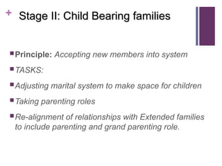 FAMILY LIFE CYCLE & DEVELOPMENTAL STAGES.ppt