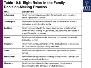 ITFT Family life cycle | PPTX