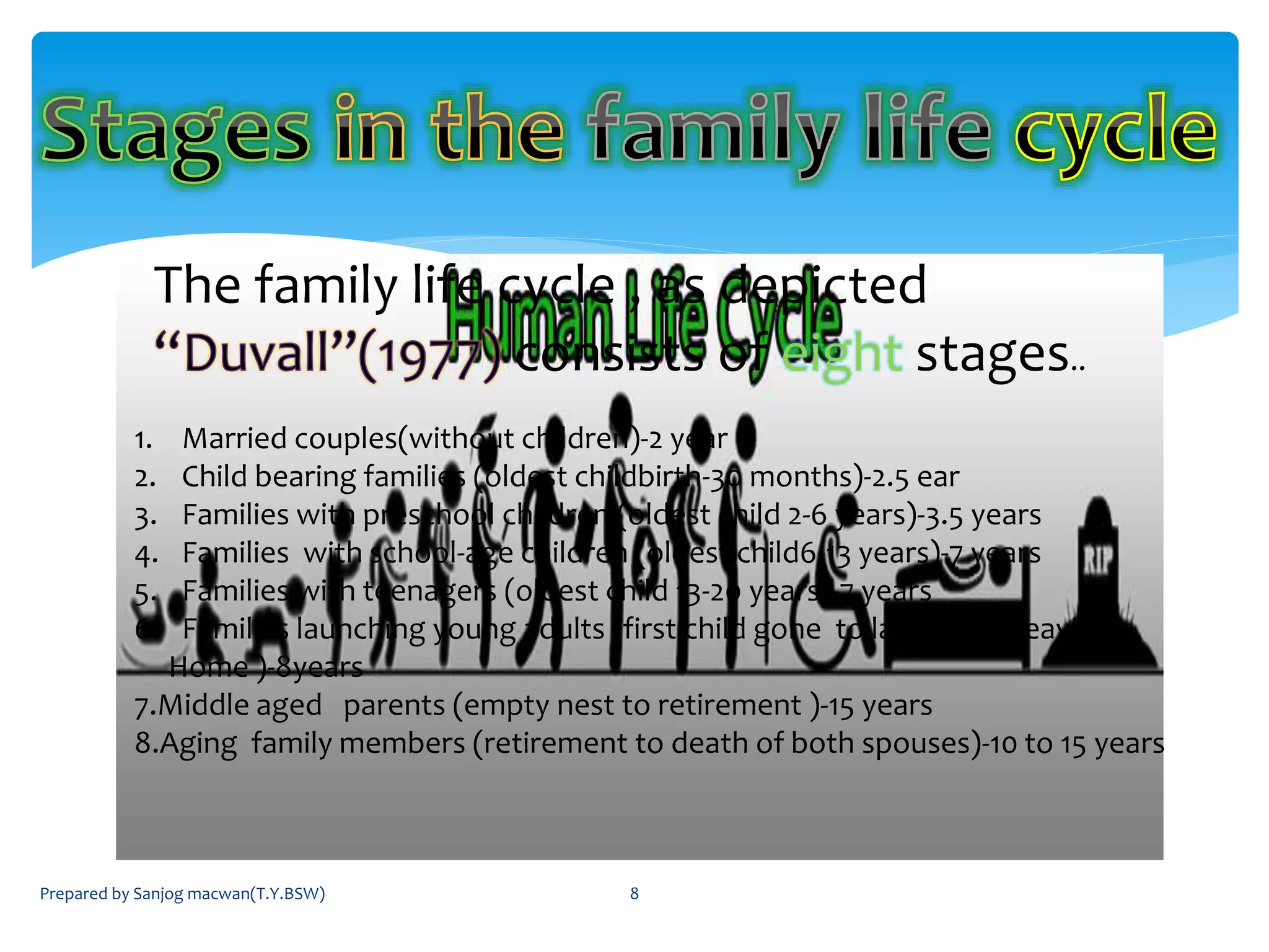 Family life cycle ppt( Prepared by sanjog Macwan) | PPSX