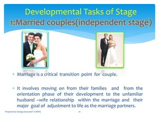 Family life cycle ppt( Prepared by sanjog Macwan) | PPSX