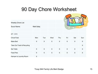 Family life merit_badge | PDF