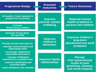 Family links Panel | PPT