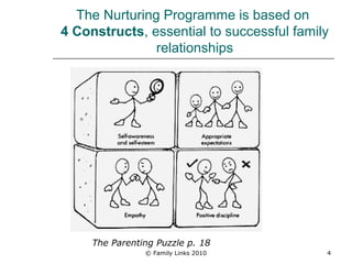 Family links Workshop | PPT