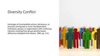 Family mediation week 5 diversity and conflict | PPTX